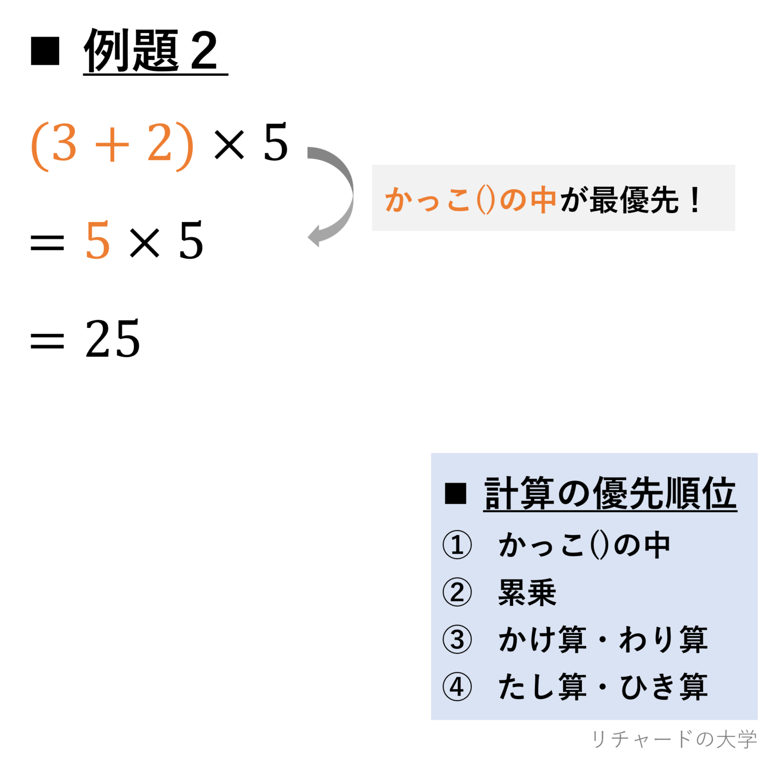 どれから先に計算する?「四則の混じった計算四則演算」を4つのシンプルなルールでわかりやすく解説!【要点のまとめ】【中1数学・正負の数⑦】|