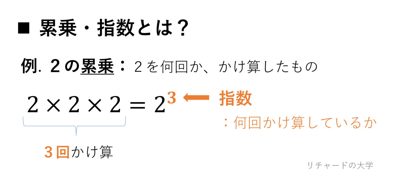 累乗るいじょうと指数(しすう)をやさしい言葉で、わかりやすく解説!【イメージ中心】【中1数学・正負の数⑥】|リチャードの大学