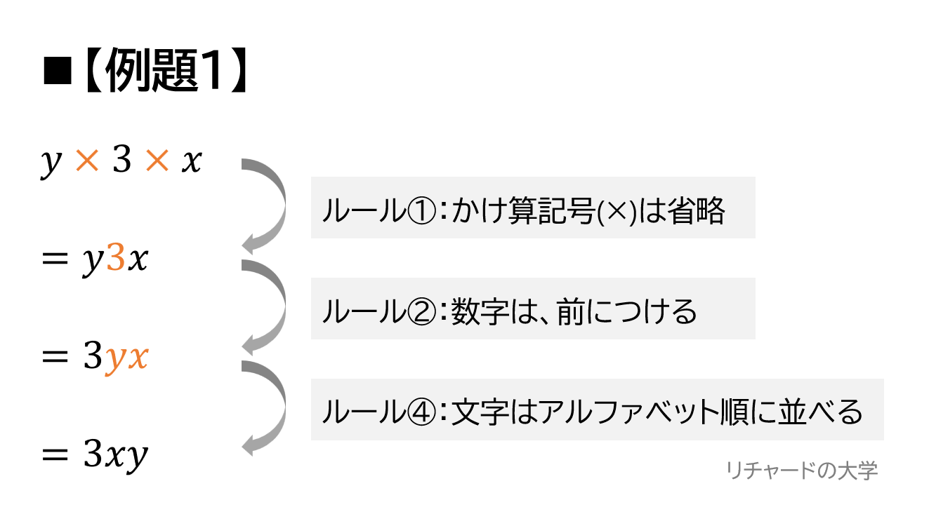 最低限知っておくべき「文字式の表し方のルール」と「なぜ、ルールがあるのか」を、具体例を使ってわかりやすく解説！【中1数学・文字と式②